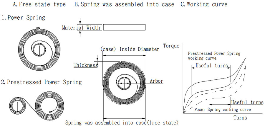 Power Springs | Spring Manufacturers - Tech Spring / TSI / TSMC